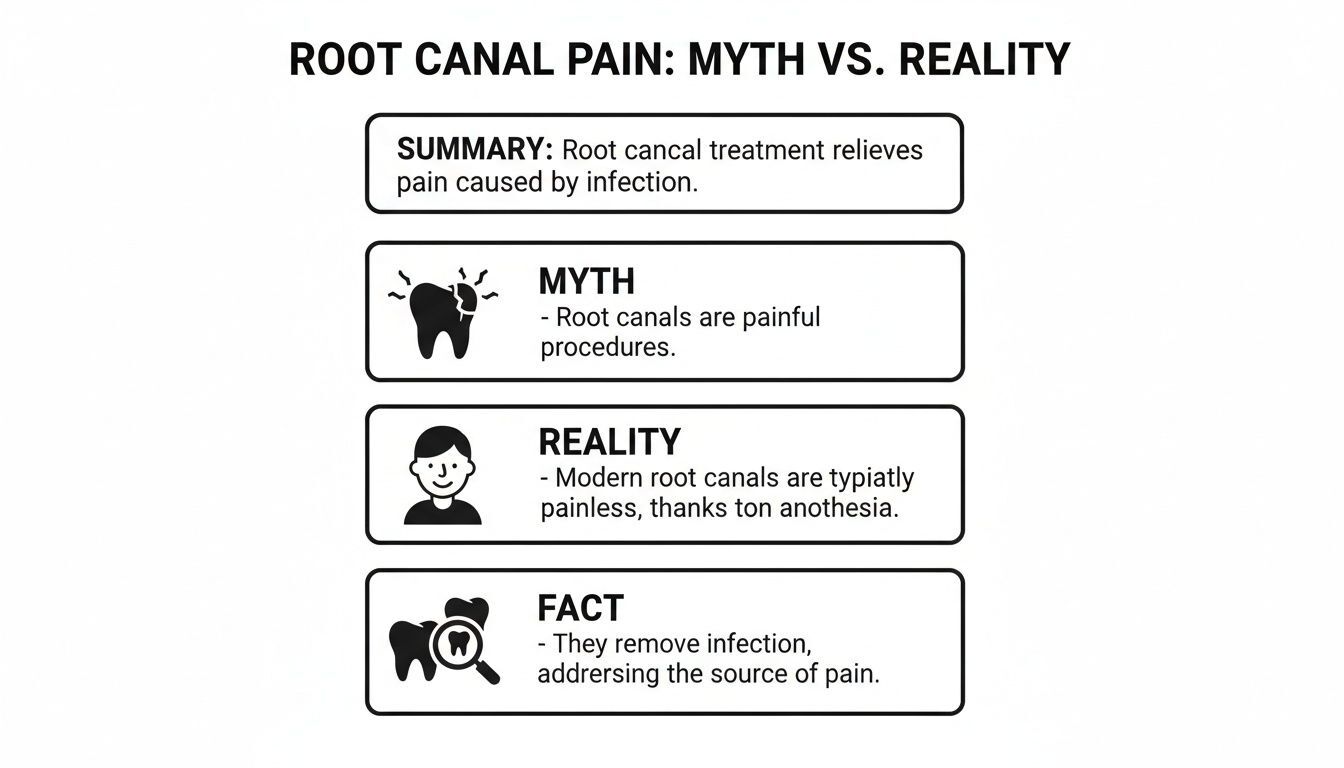 Is Root Canal Treatment Painful? Debunking the Myths